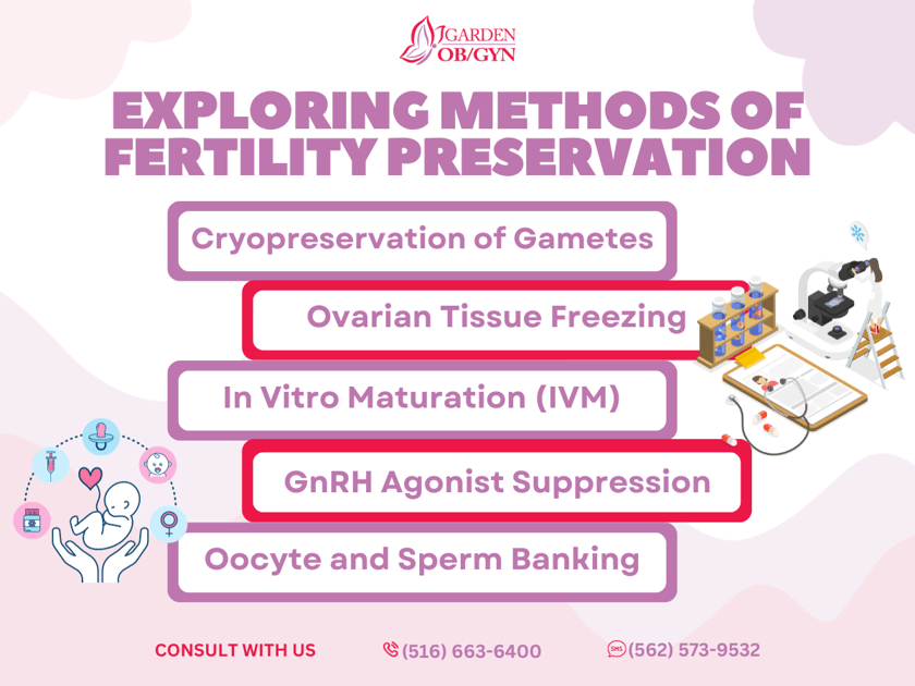 Exploring Methods of Fertility Preservation: Garden OBGYN: Obstetrics