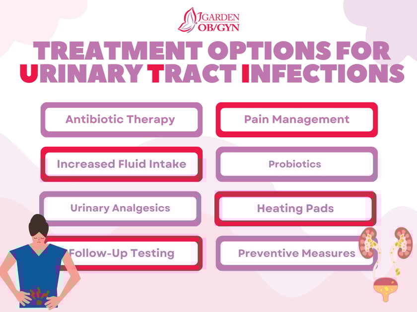 Treatment Options for Urinary Tract Infections: Garden OBGYN: Obstetrics