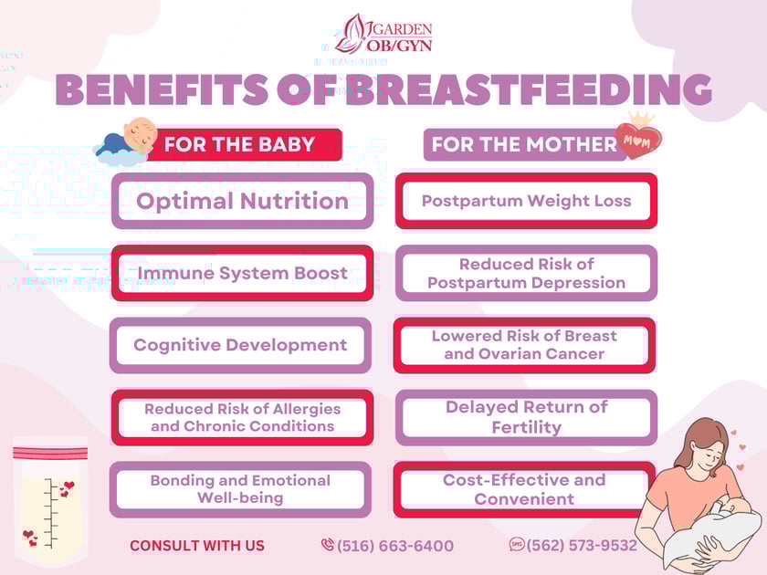 Benefits of Breastfeeding for Both Mother and Baby: Garden OBGYN: Obstetrics