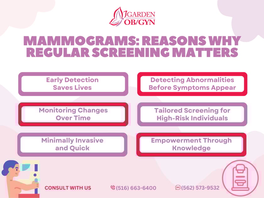 Mammograms: Reasons Why Regular Screening Matters: Garden OBGYN: Obstetrics