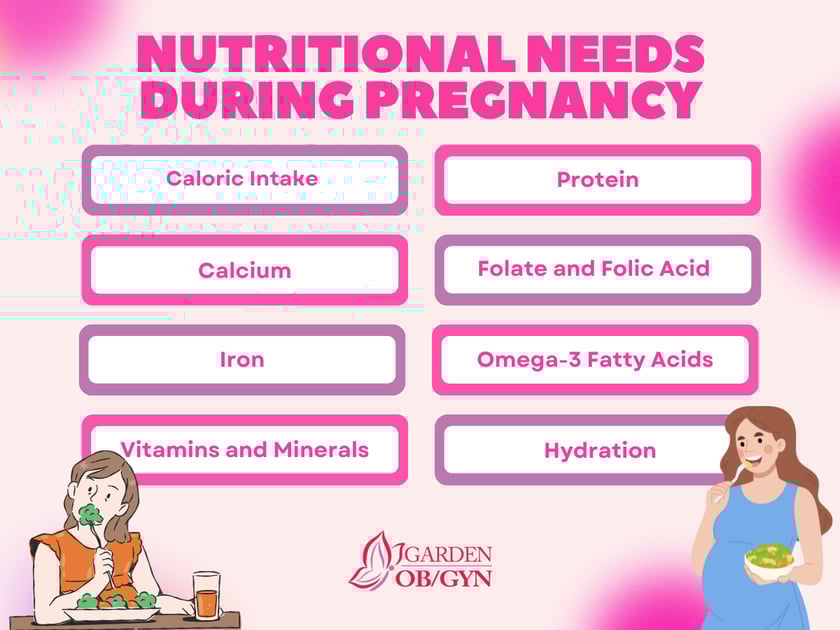 Nutritional Needs During Pregnancy: Garden OBGYN: Obstetrics