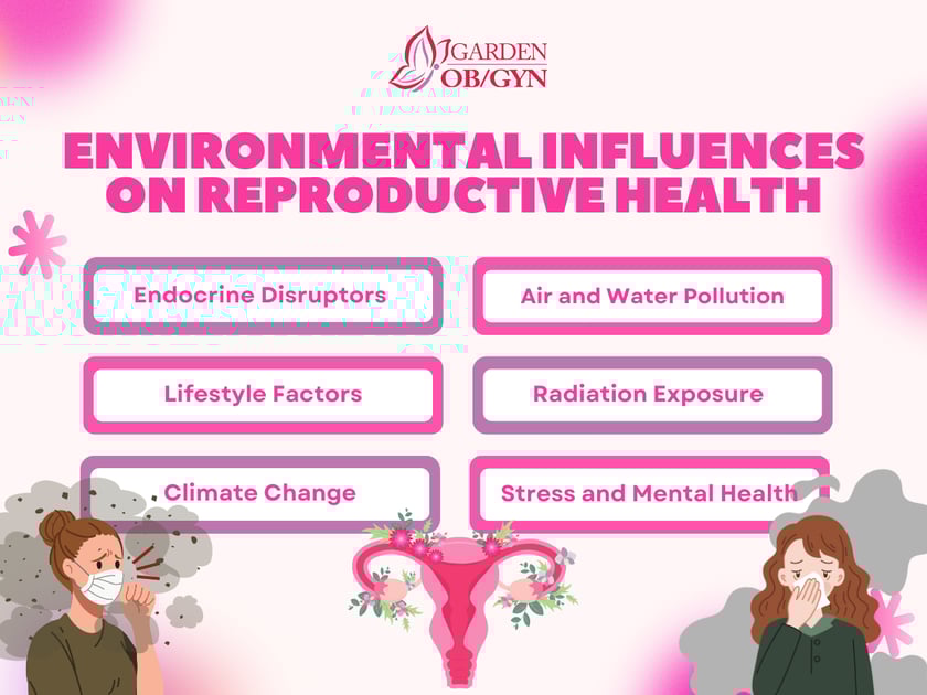 Environmental Influences on Reproductive Health: Garden OBGYN: Obstetrics
