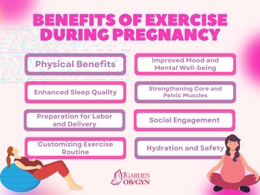 Benefits of Exercise During Pregnancy: Garden OBGYN: Obstetrics