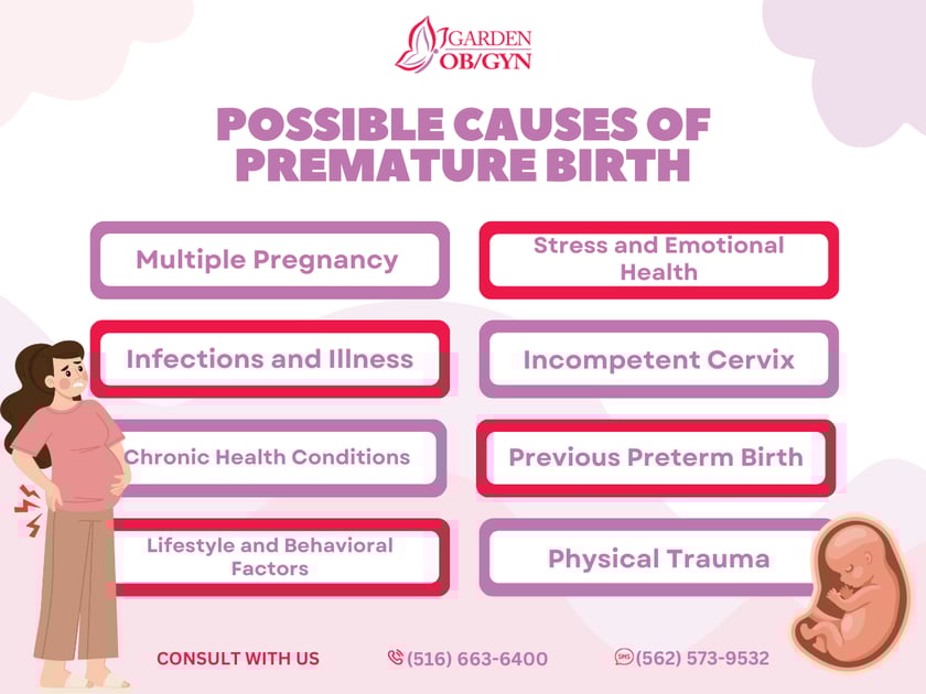 Causes of Premature Birth: Garden OBGYN: Obstetrics