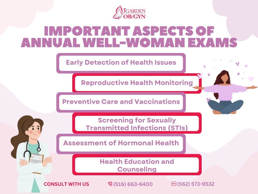 Key Aspects of Annual Well-Woman Exam in OBGYN: Garden OBGYN: Obstetrics