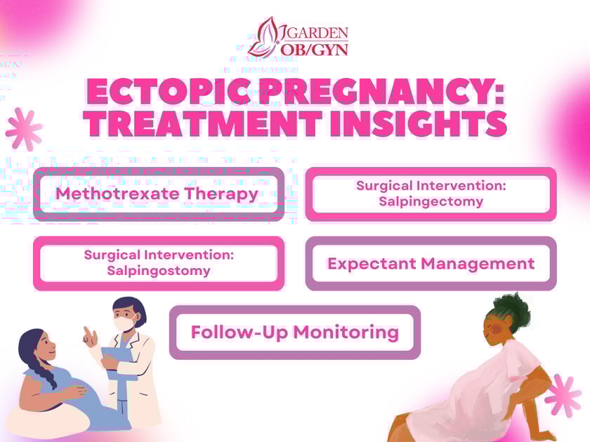 Ectopic Pregnancy Treatment Insights Garden Obgyn Obstetrics