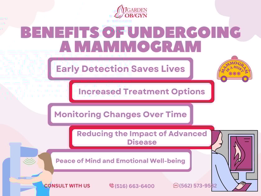 Benefits of Undergoing a Mammogram: Garden OBGYN: Obstetrics
