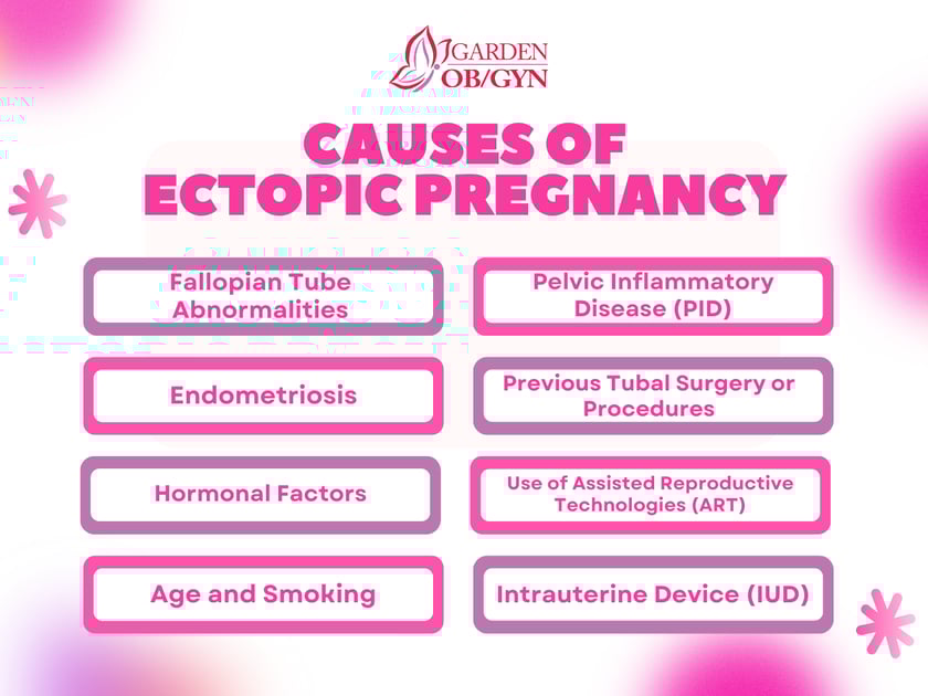 Causes of Ectopic Pregnancy: Garden OBGYN: Obstetrics