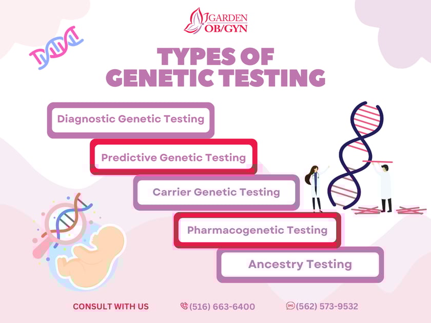 The Power and Promise of Genetic Testing: Garden OBGYN: Obstetrics