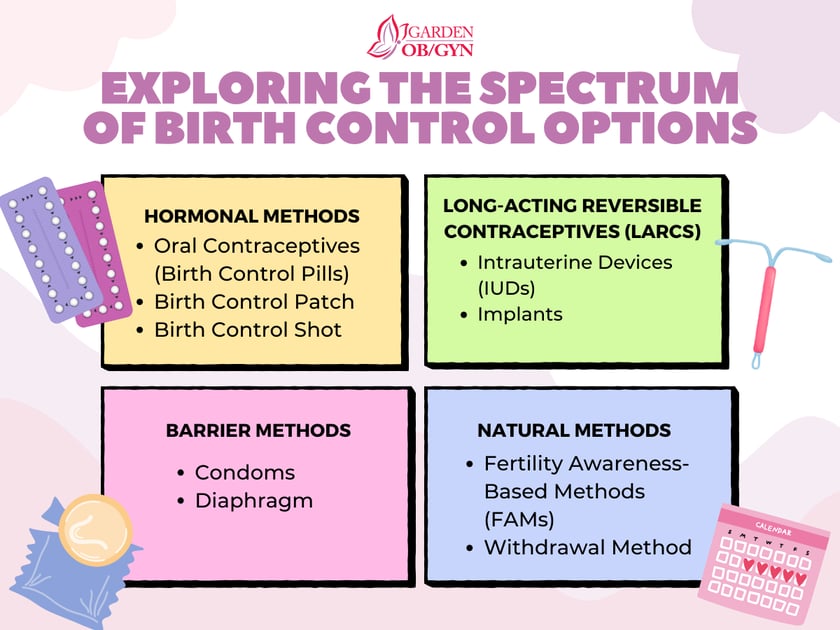 Understanding Birth Control Choices: Garden OBGYN: Obstetrics