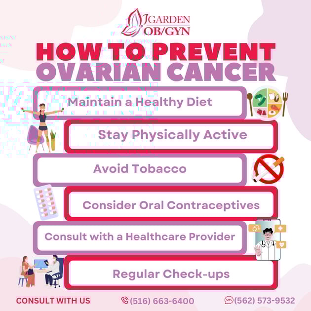 How to Prevent Ovarian Cancer: Garden OBGYN: Obstetrics