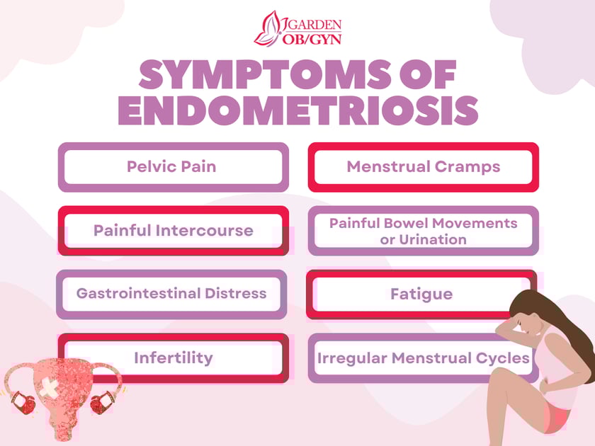 Symptoms of Endometriosis: Garden OBGYN: Obstetrics