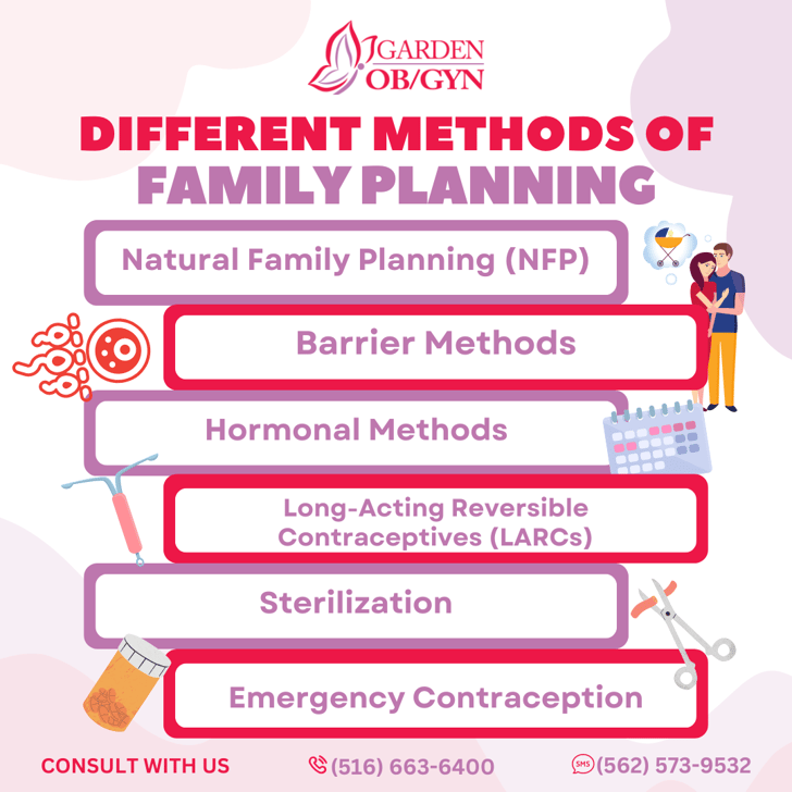 Exploring Various Methods Of Family Planning Garden OBGYN Obstetrics